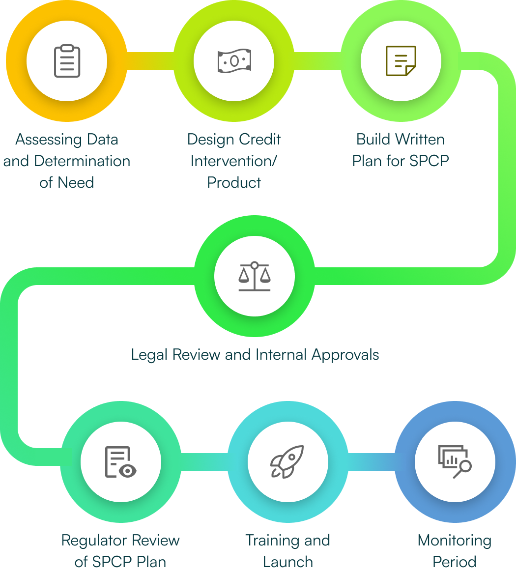 How to complete the requirements for SPCPs – SPCP Toolkit for Mortgage Lenders